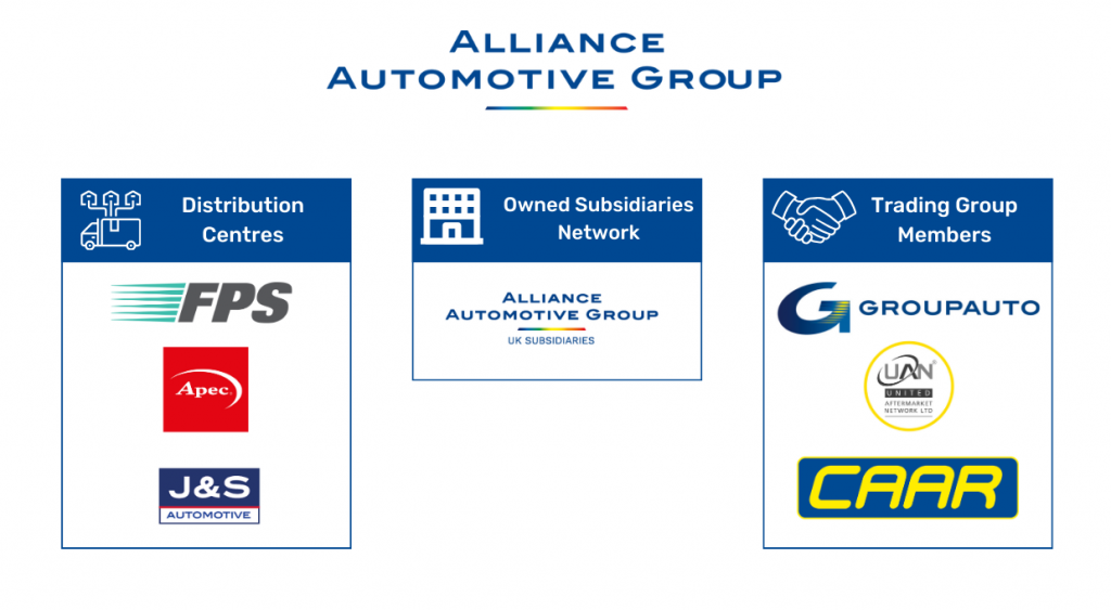 About Us | Alliance Automotive UK